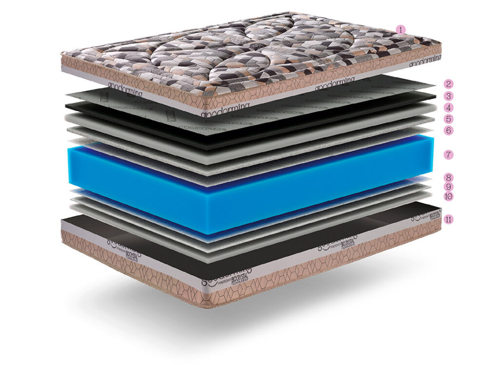 Colchón Biocrystal – Salud&Me